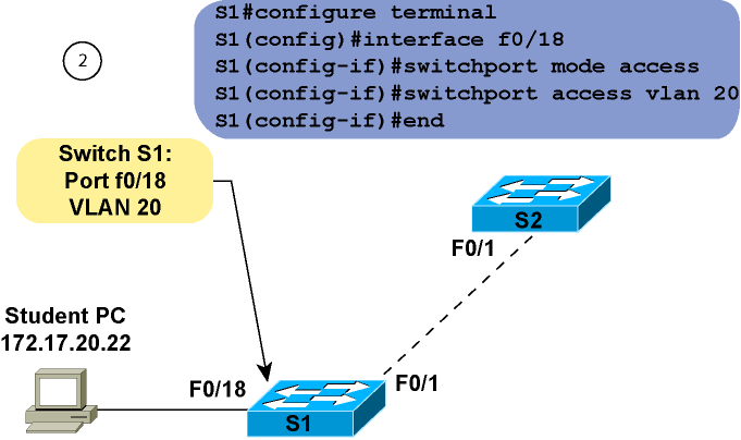 bits: VLAN